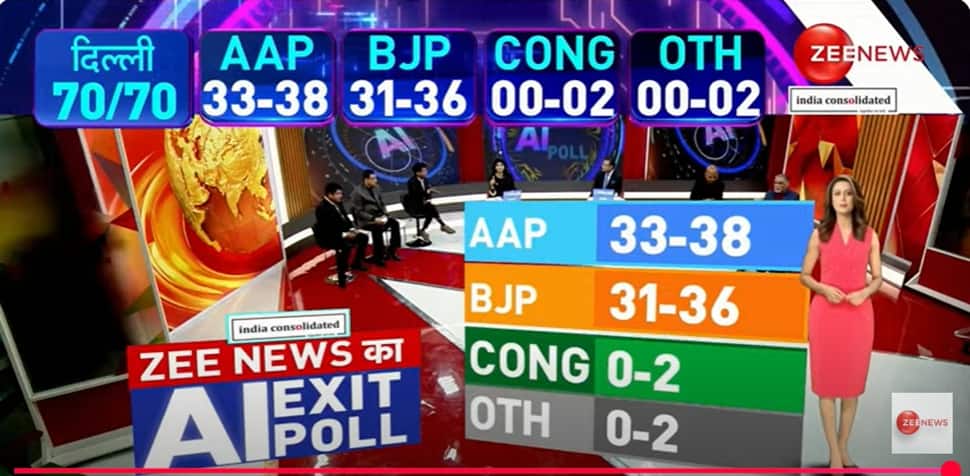 Exit Poll | Delhi Elections Result 2025: AAP, BJP Or Congress? Shocking Trends Out | India News ...