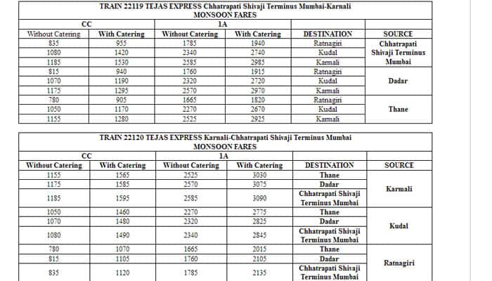 High-speed Tejas Express: All you need to know- timings, reservation ...