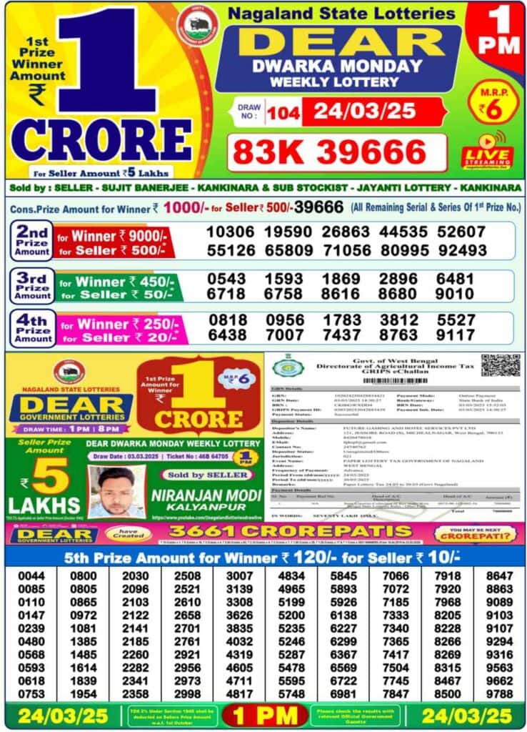 Nagaland Dear Finch 8 PM Lottery Result 24-03-2025 (OUT) Live: Monday ...