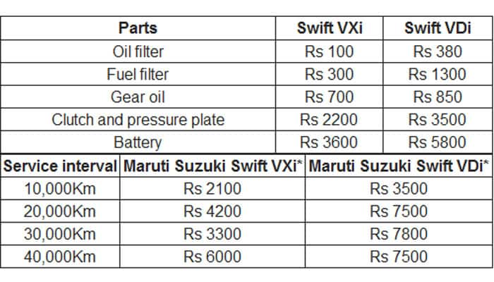 7 parameters that define a true value-for-money car | Auto Focus News ...