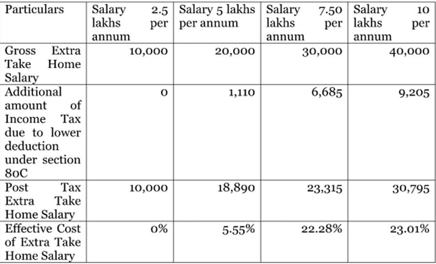 EPF contribution for new women workers capped at 8% --Here's what it ...