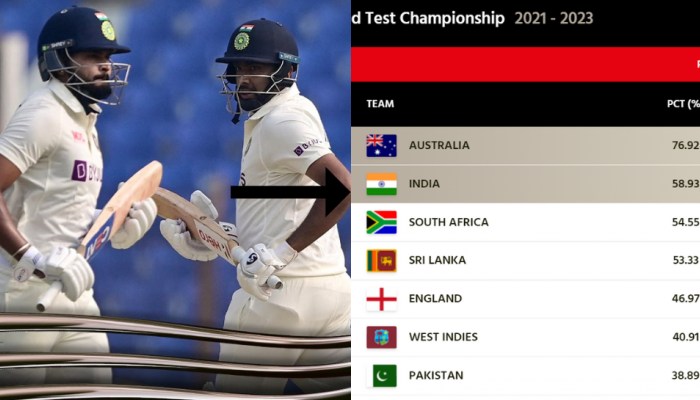 World Test Championship Points Table: Where does India RANK in WTC ...