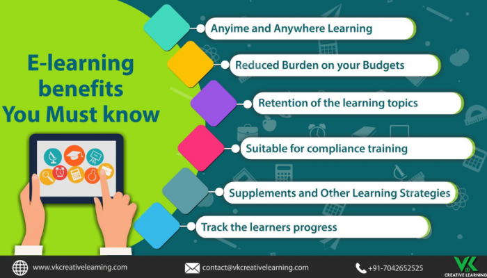 How AI Can Benefit Industrial and Corporate eLearning Solutions ...