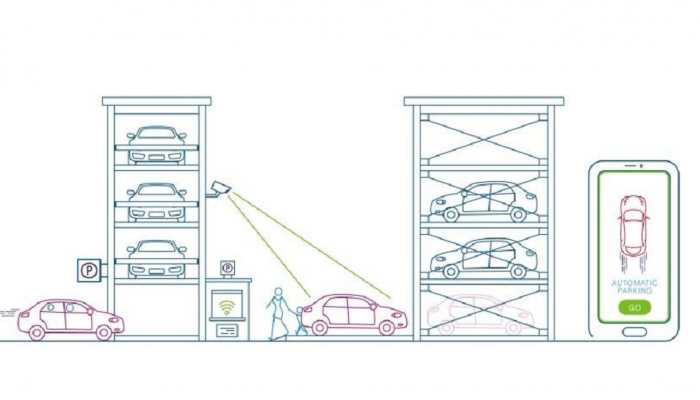 The Evolution of Parking Technology: How Artificial Intelligence is ...