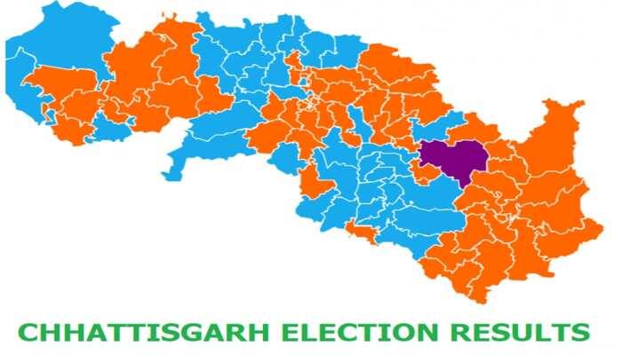 Chhattisgarh Election Results 2023 Five Seats With Lowest Victory