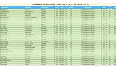 LNMU UG 2nd Merit List 2025 Released At lnmu.ac.in- Check Direct Link to Download Here ...