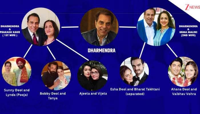 Dharmendra’s Family Tree: A Closer Look At His Children, Grandchildren ...