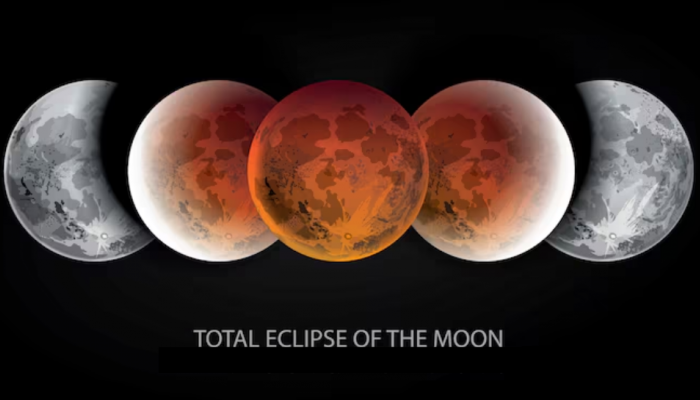 Is that a blood moon or just a shadow? Total vs Partial Lunar Eclipse ...