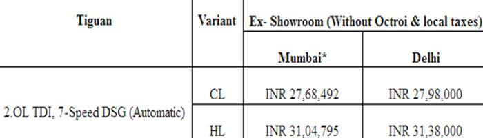 Volkswagen Tiguan drives into Indian roads: 5 key features you want to ...
